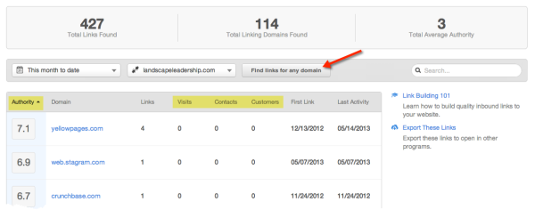 Here's a Quick Way to Find Who's Linking to Your Website (or to Your ...