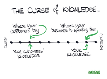 How Hollywood Can Help You Defeat the Curse of Knowledge Haunting Your ...